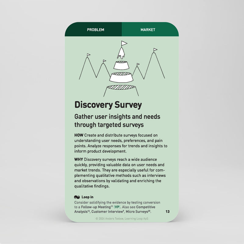 Card decks – Learning Loop Shop