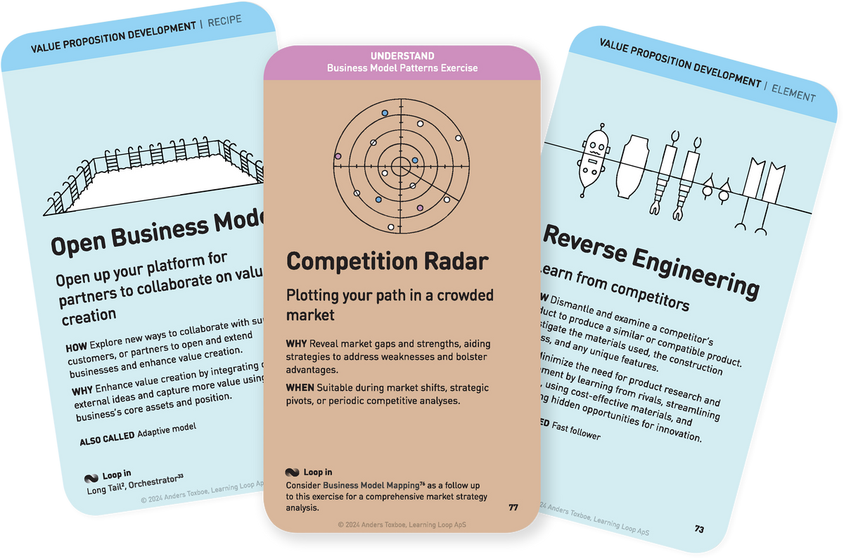 Business Model Patterns card deck – Learning Loop Shop