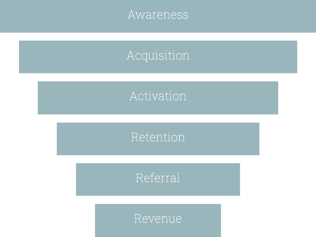 Persuasive Patterns Card Deck – Learning Loop Shop