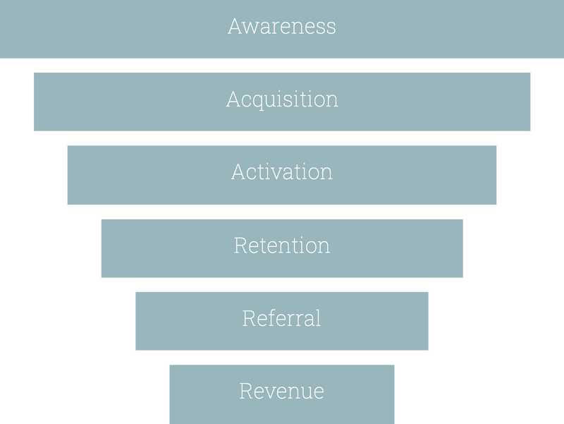 Persuasive Patterns Card Deck – Learning Loop Shop