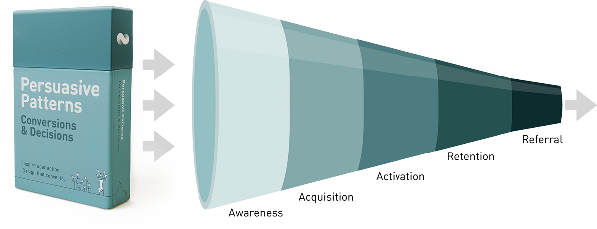 Persuasive Patterns - Conversions & Decisions – Learning Loop Shop