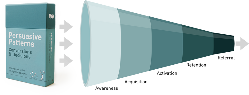 Persuasive Patterns - Conversions & Decisions – Learning Loop Shop