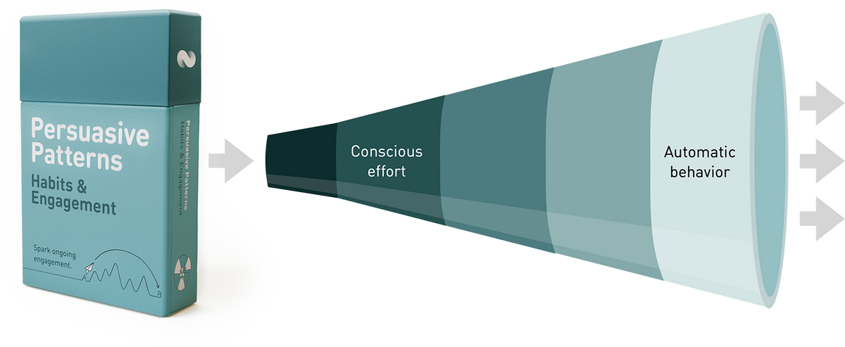 Persuasive Patterns - Habits & Engagement – Learning Loop Shop