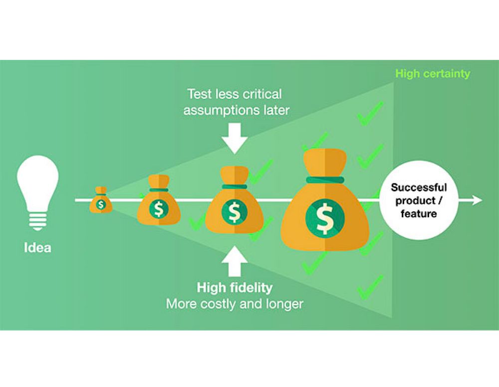 Validation Patterns Card Deck – Learning Loop Shop