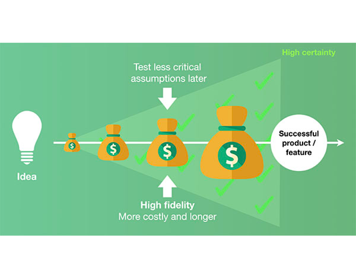 Validation Patterns Card Deck – Learning Loop Shop