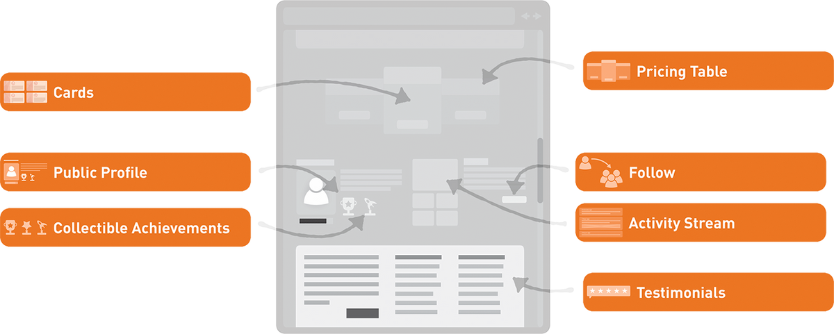 UI Patterns Card Deck – Learning Loop Shop